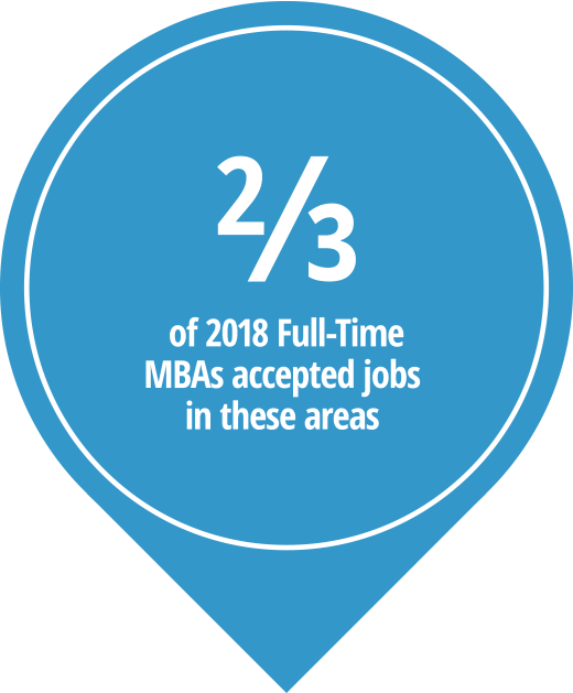 Full-Time MBA Careers | Michigan Ross